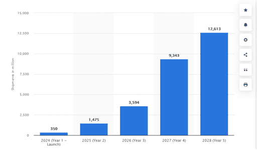 Apple Vision Pro Development: A Complete Guide to Get Started