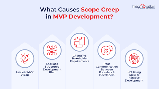 How to Prevent & Manage Scope Creep in MVP: A Complete Guide