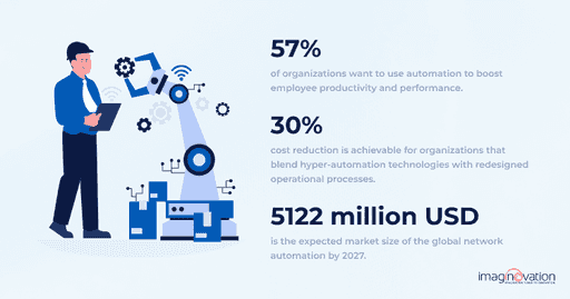 Automated Software Solutions: The Upgrade from Spreadsheets