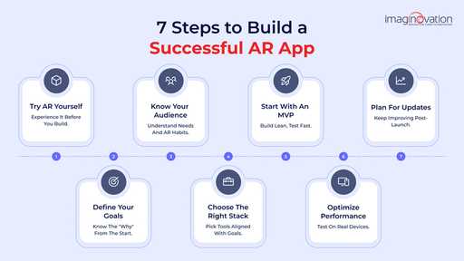 AR App Development in 2025: A Complete Guide