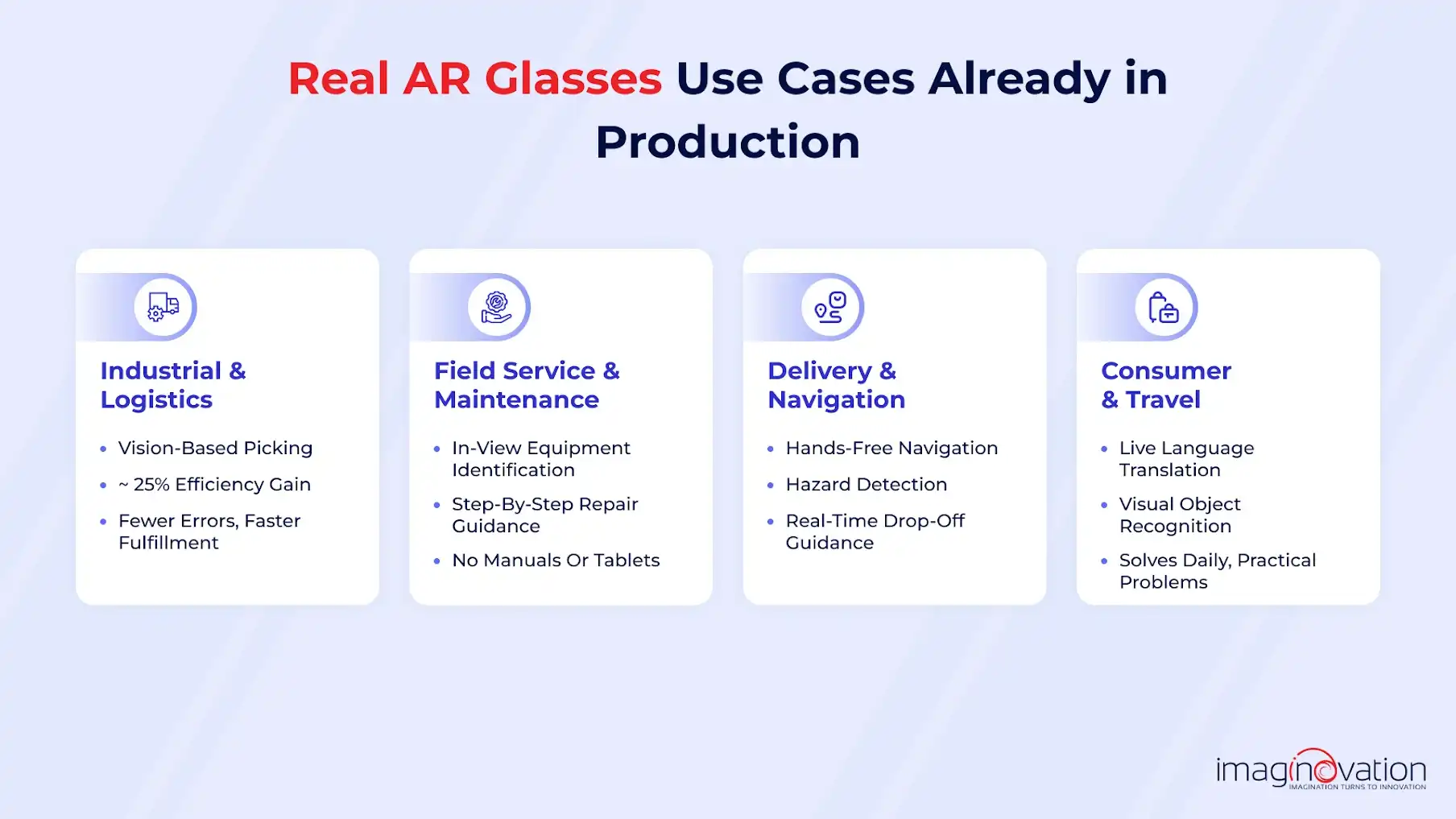 AR Glasses App Development: From Prototype to Scale